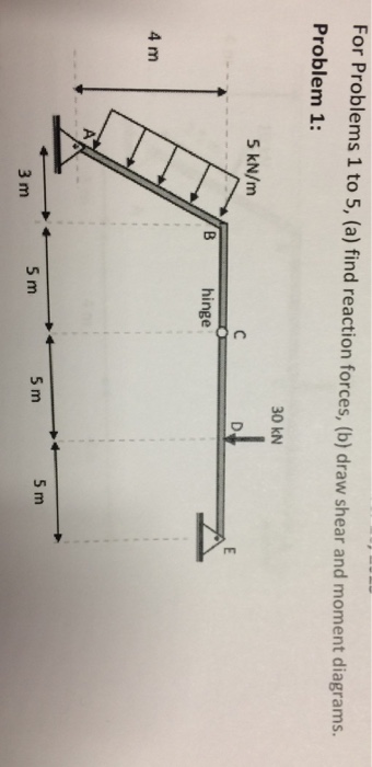 Solved For Problems 1 to 5, find reaction forces, draw | Chegg.com