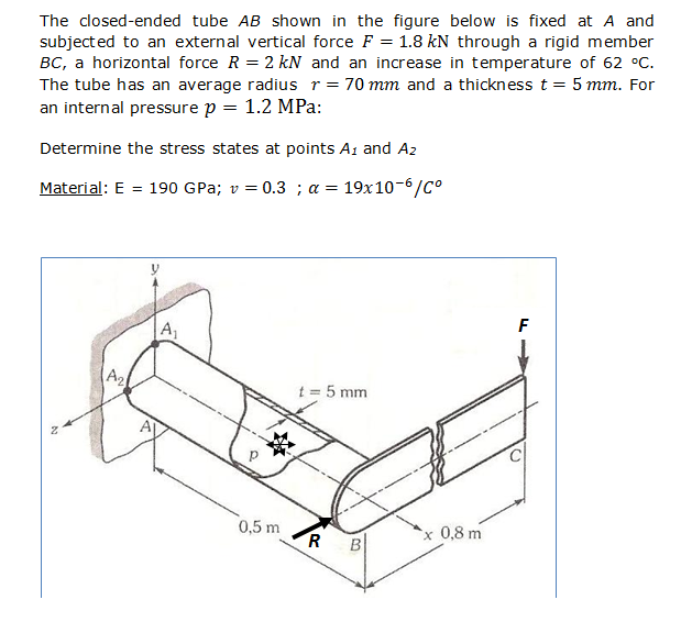 Solved The closed-ended tube AB shown in the figure below is | Chegg.com