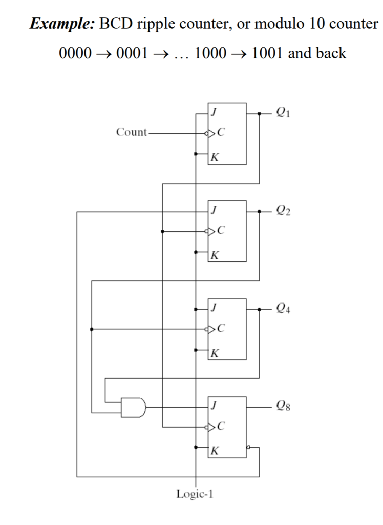 Solved Consider the circuit for BCD ripple counter as shown | Chegg.com