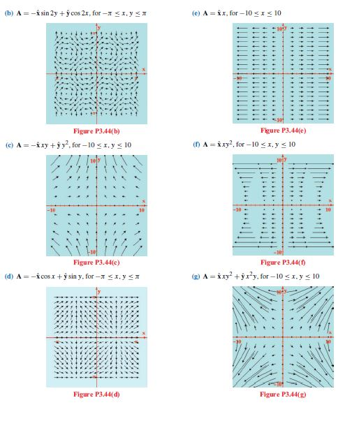 Solved 3.44 Each of the following vector fields s displayed | Chegg.com
