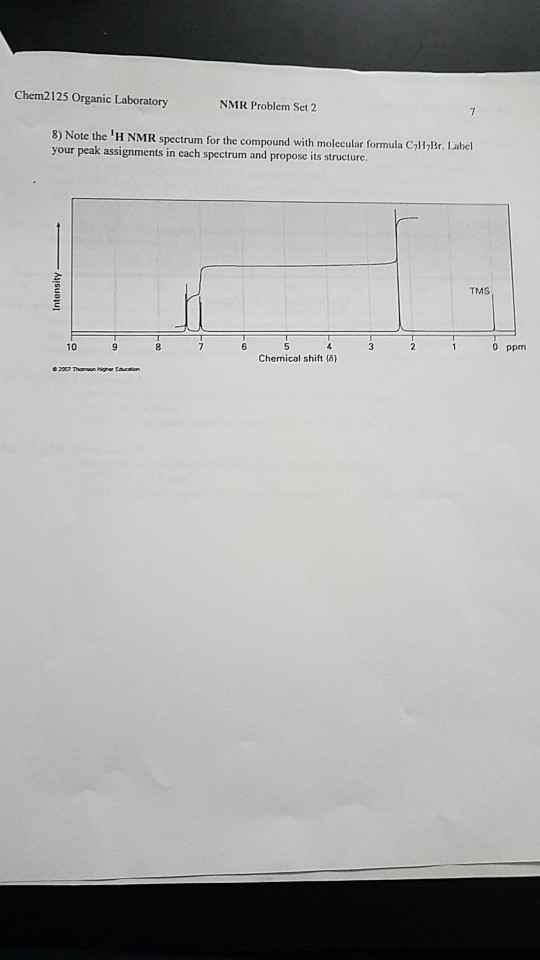Solved Chem2125 Organic Laboratory 6) Propose structures for | Chegg.com