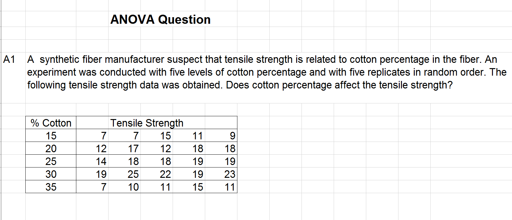 Solved ANOVA Question A synthetic fiber manufacturer suspect | Chegg.com