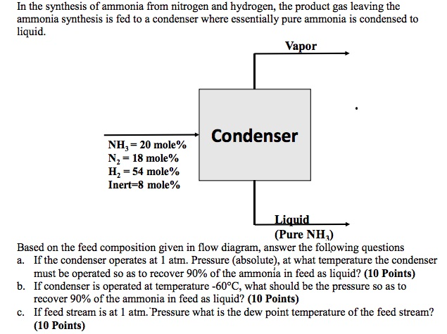 In the synthesis of ammonia from nitrogen and | Chegg.com