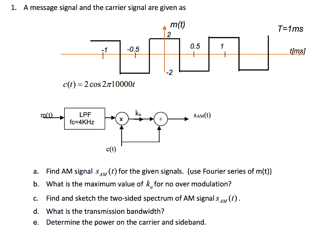 Solved A Message Signal And The Carrier Signal Are Given As