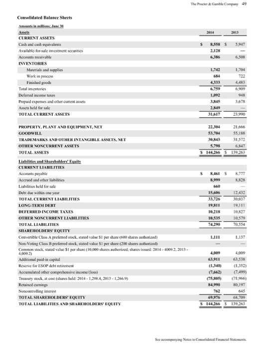 Solved (A) Examining each item in P&G balance sheet, | Chegg.com