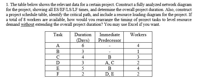 Solved 1. The table below shows the relevant data for a | Chegg.com