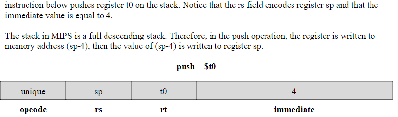 instruction below pushes register t0 on the stack. | Chegg.com