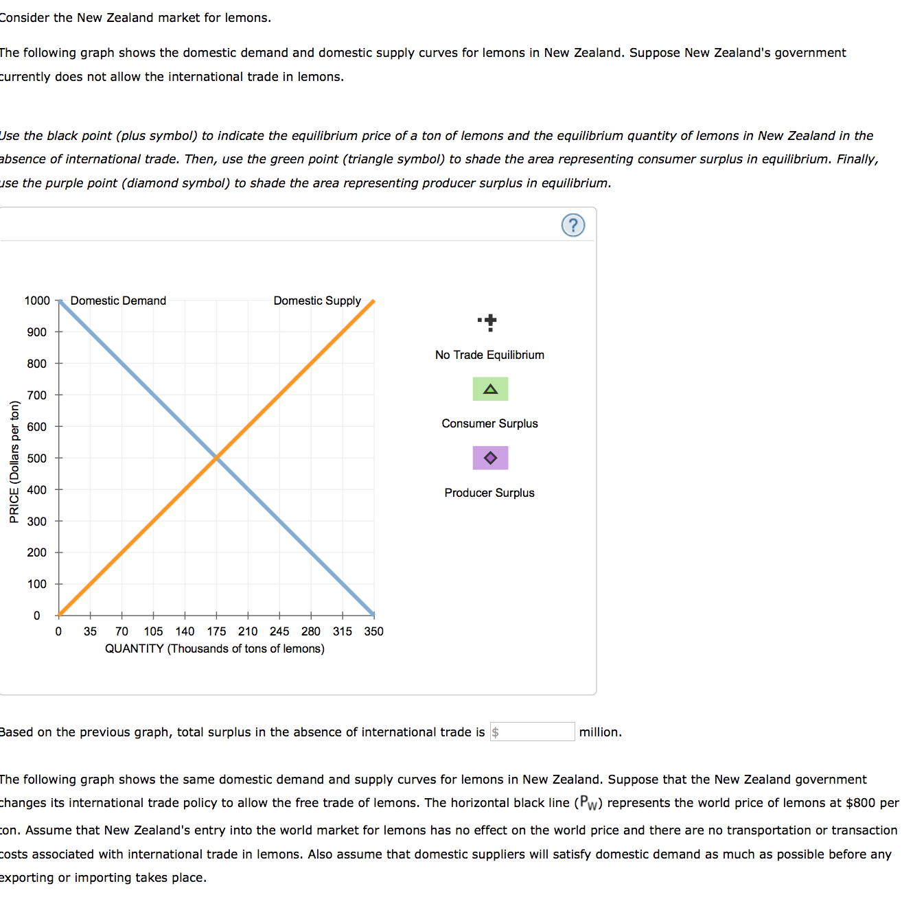 Solved Consider the New Zealand market for lemons. The | Chegg.com
