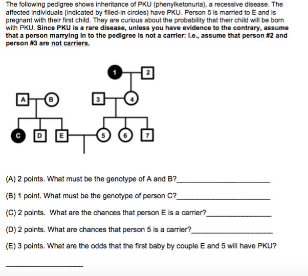 Solved The Following Pedigree Shows Inheritance Of Pku