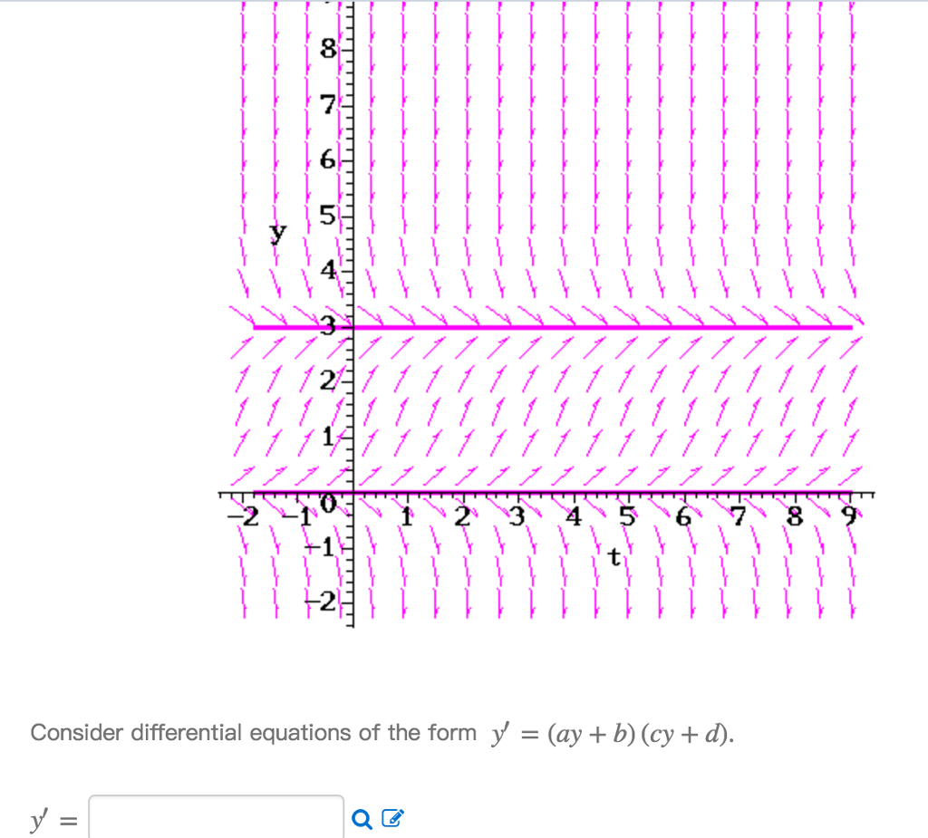 Solved Identify the differential equation that corresponds | Chegg.com