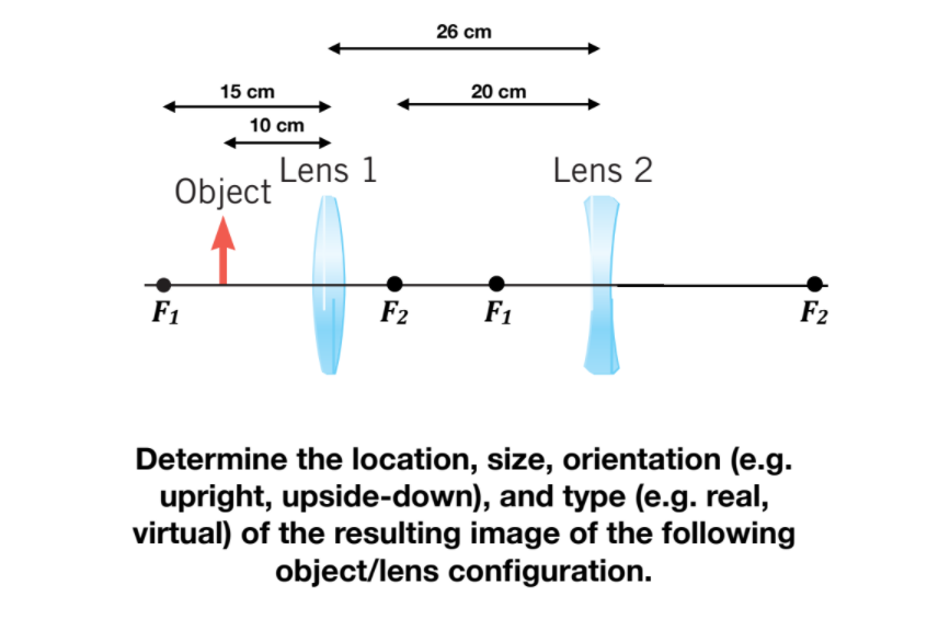 Solved 26 cm 20 cm 15 cm 10 cm Lens 1 Lens 2 Object F2 F1 F2 | Chegg.com