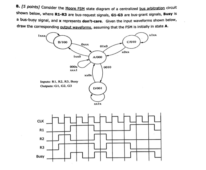 Consider the Moore FSM state diagram of a centralized | Chegg.com