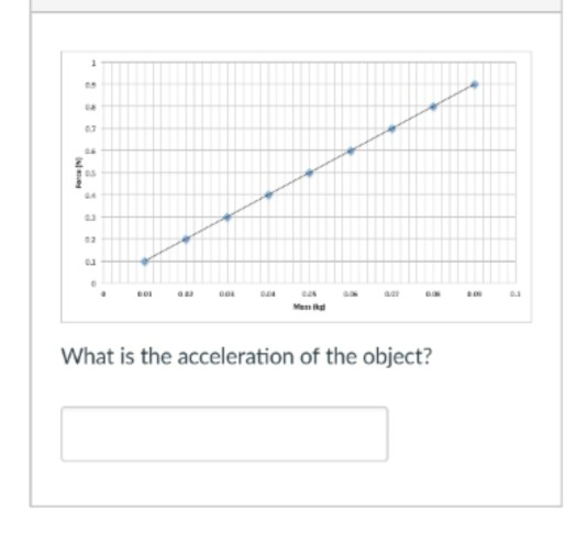 Solved What is the acceleration of the object? | Chegg.com