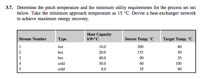 3.7. Determine the pinch temperature and the minimum | Chegg.com