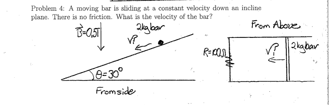 Solved A moving bar is sliding at a constant velocity down | Chegg.com