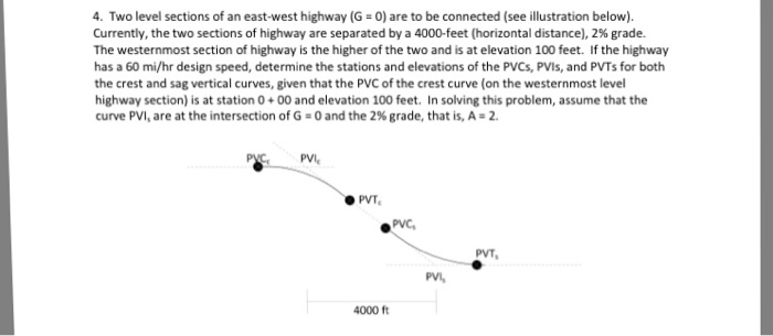 Solved Two level sections of an east-west highway (G = 0) | Chegg.com
