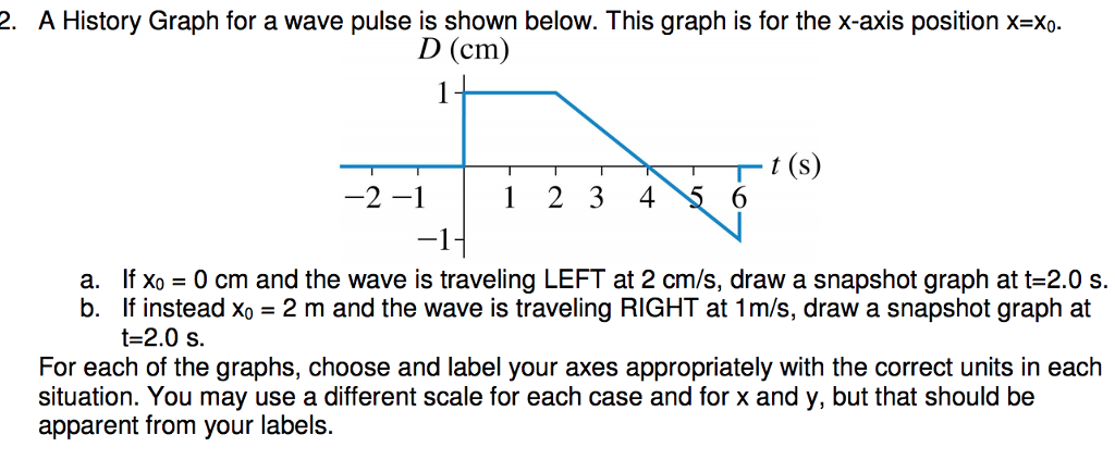 Solved A History Graph for a wave pulse is shown below. This | Chegg.com