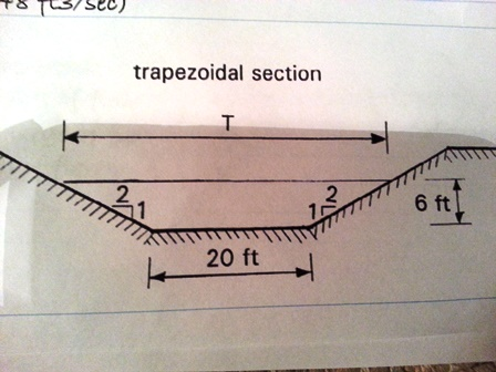 Solved Calculate the hydraulic radius an | Chegg.com