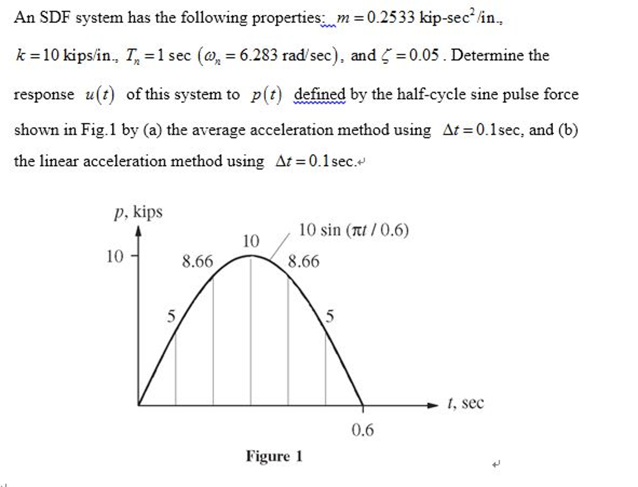 Solved An SDF system has the following properties: m = | Chegg.com