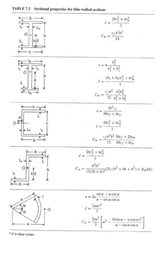 Solved A platform is supported by a row of aluminum pipe | Chegg.com
