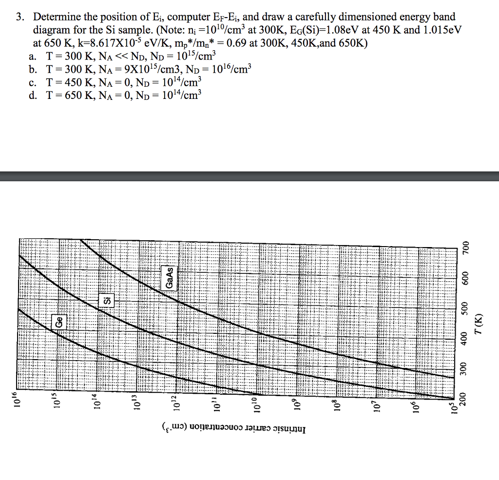 Solved 3. Determine the position of Ei, computer Ef-Ei, and | Chegg.com