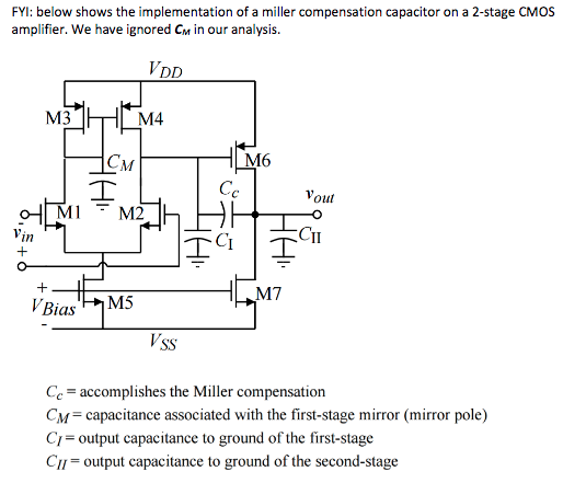 Solved Draw the Bode magnitude and phase plot of the | Chegg.com