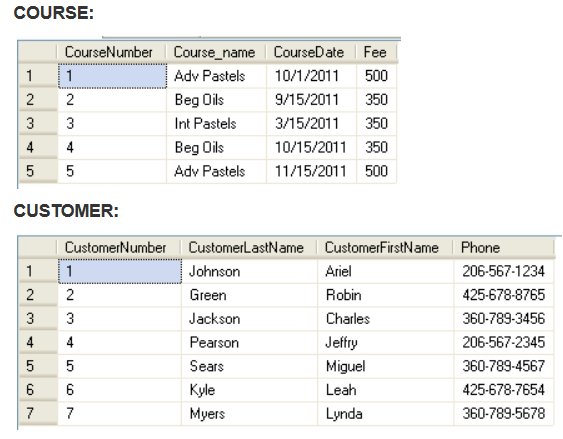 Solved ENROLLMENT CustomerNumber CourseNumber Amountpaid 250 | Chegg.com