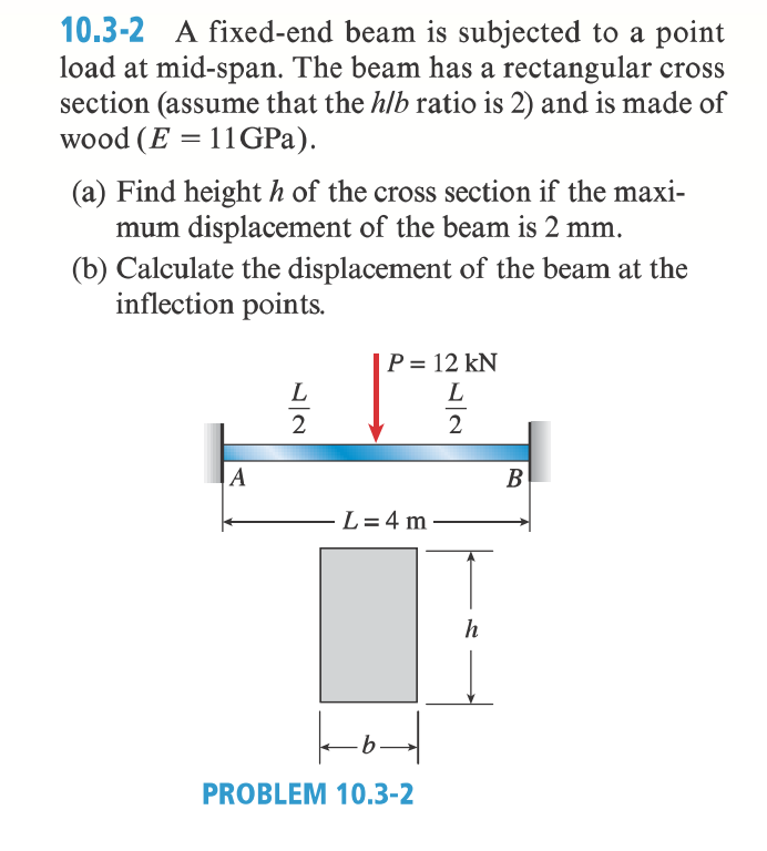 Solved A fixed end beam is subjected to a point load at | Chegg.com