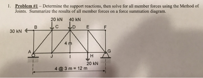 Solved Determine the support reactions, then solve for all | Chegg.com