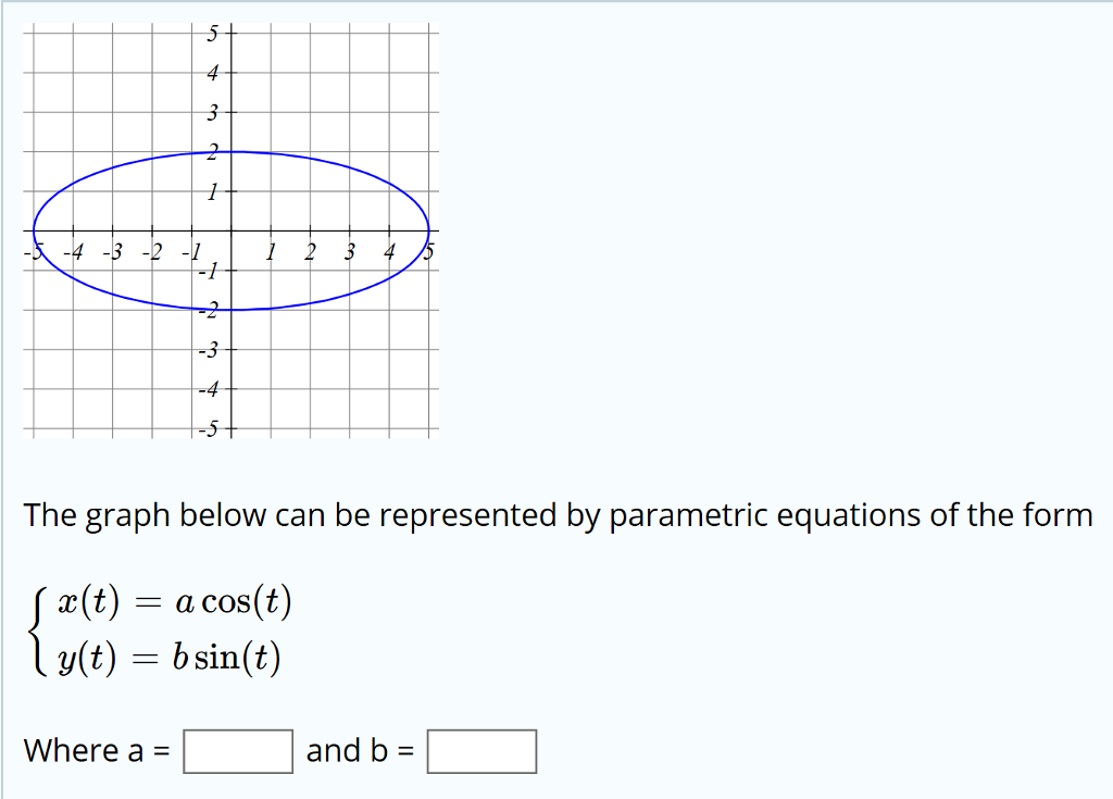 Solved Match equation graph with its parametric equation. | Chegg.com Solved Match equation graph with its parametric equation. | Chegg.com