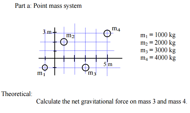 Solved Part a: Point mass system Theoretical: Calculate the | Chegg.com