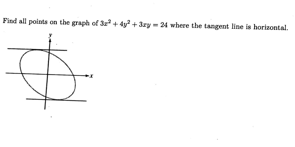 Solved Find all points on the graph of 3x2 +4y2 +3xy = 24 | Chegg.com