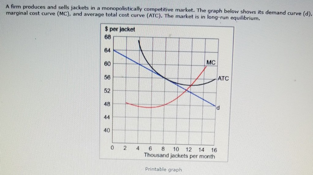 Solved A firm produces and sells jackets in a | Chegg.com