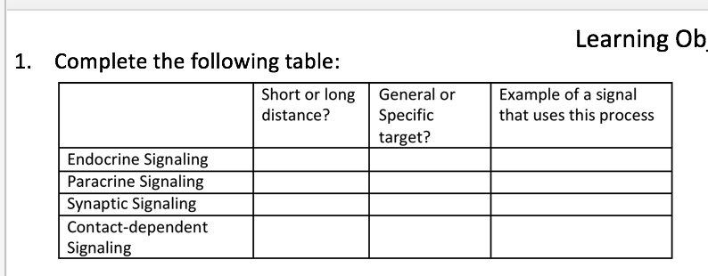 Solved Learning Ob 1. Complete the following table: Short or | Chegg.com