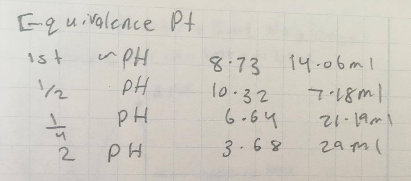 Solved Calculate The Concentration Of The Unknown Na2co3 Aq