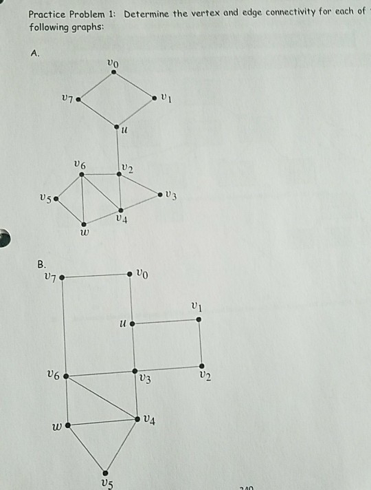 Solved Practice Problem 1: Determine the vertex and edge | Chegg.com Solved Practice Problem 1: Determine the vertex and edge | Chegg.com