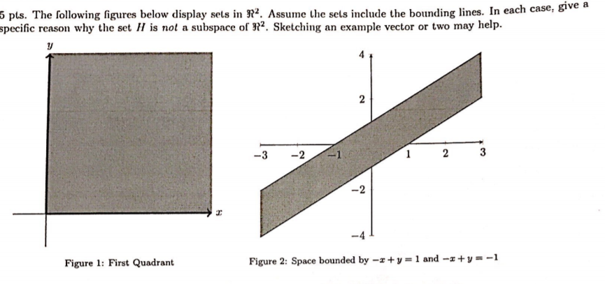 Solved The following figures below display sets in R^2. | Chegg.com
