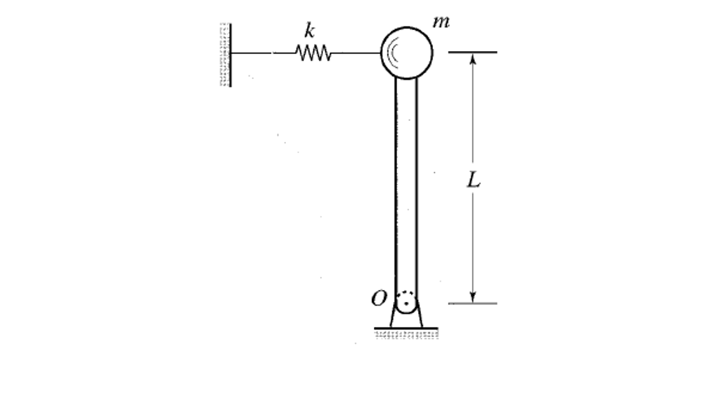 Solved An inverted pendulum is supported by a linear spring, | Chegg.com