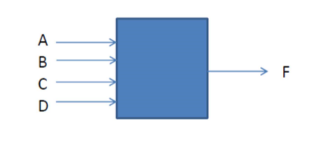Solved A switching circuit has 4 inputs as shown. A and B | Chegg.com