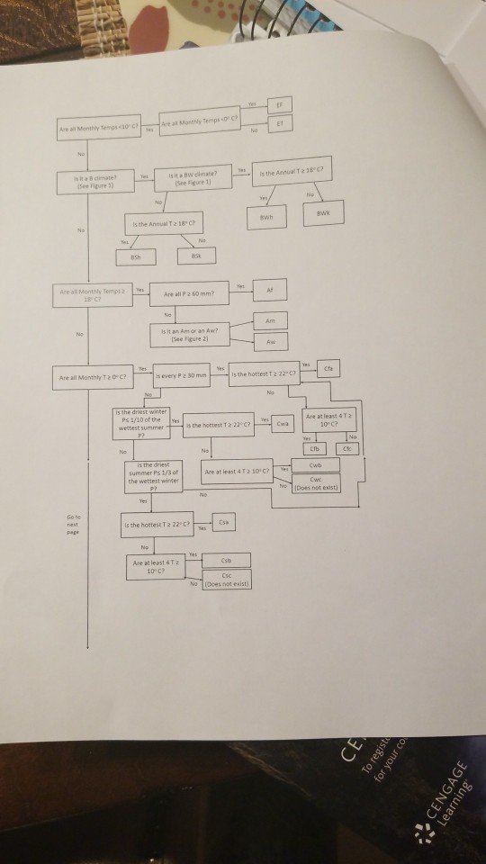 GEOGRAPHY 11S CLIMATE HOMEWORKI Due Date Using the | Chegg.com