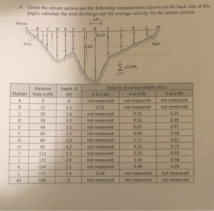 Solved Given the stream section and the following | Chegg.com