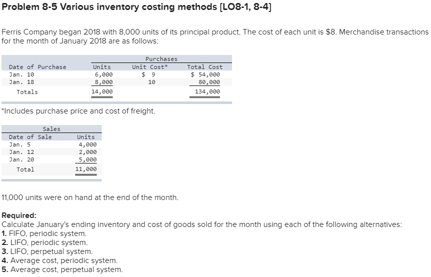 Solved Problem 8-5 Various inventory costing methods [LO8-1, | Chegg.com