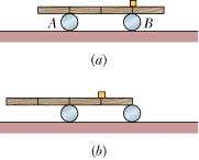 Solved In Figure (a), a uniform 39.2 kg beam is centered | Chegg.com
