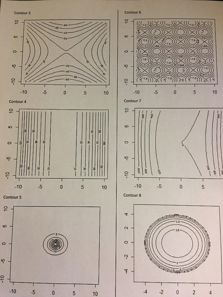 Solved Match the equation to the contour, below, and provide | Chegg.com