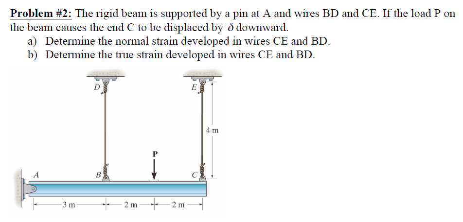 Solved The rigid beam is supported by a pin at A and wires | Chegg.com