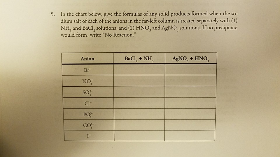 Solved In the chart below, give the formulas of any solid | Chegg.com