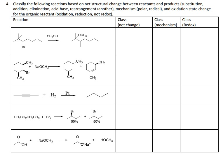 Solved Classify the following reactions based on net | Chegg.com