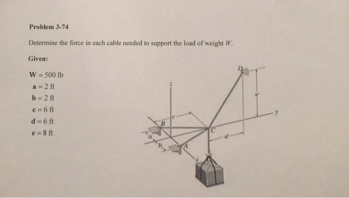 Solved Determine the force in each cable needed to support | Chegg.com