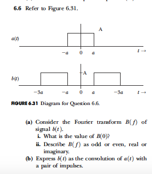 Solved 6.6 Refer to Figure 6.31. b(t) RGURE 631 Diagram for | Chegg.com