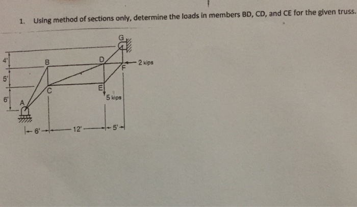 Solved: Using Method Of Sections Only, Determine The Loads... | Chegg.com